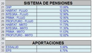 Liquidación de Beneficios Sociales – Archivo Excel