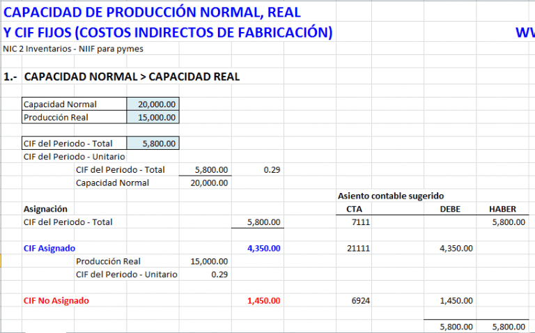 Capacidad Normal, Real y los Costos Fijos (CIF) – Archivo Excel