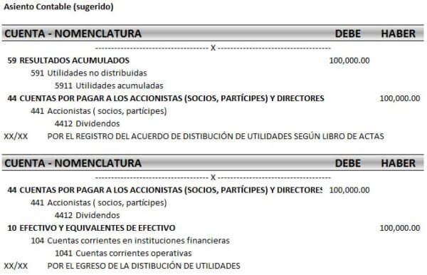 Asiento Contable de Distribución de Utilidades – Archivo Excel